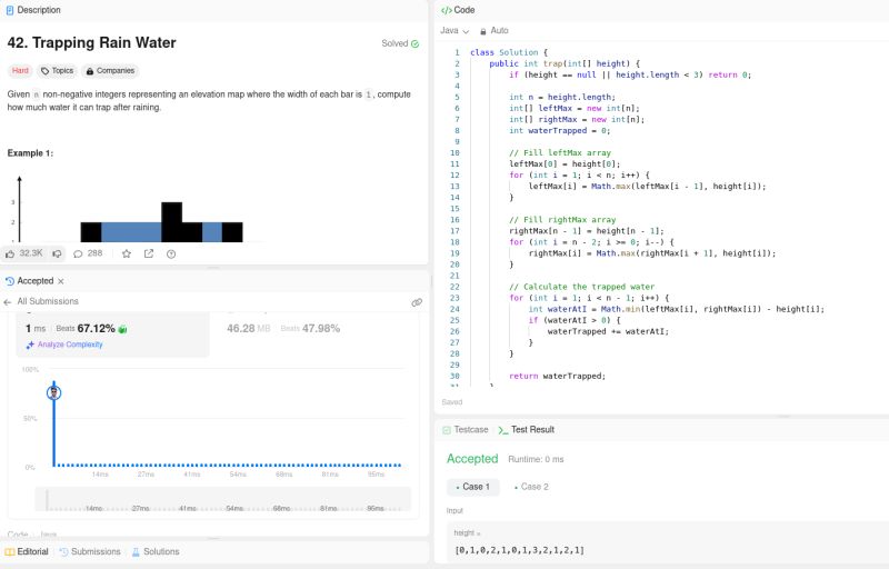 Vaibhav Bhadane on LinkedIn: #coding #leetcode #problemsolving # ... Vaibhav Bhadane on LinkedIn: #coding #leetcode #problemsolving # ...