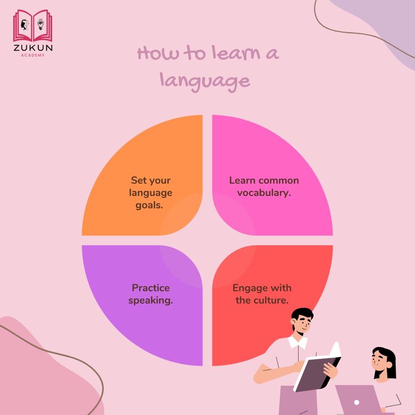 #zukunacademy #zukun #learnfrench #frenchquotes #togetherwecan… | Zukun ... #zukunacademy #zukun #learnfrench #frenchquotes #togetherwecan… | Zukun ...