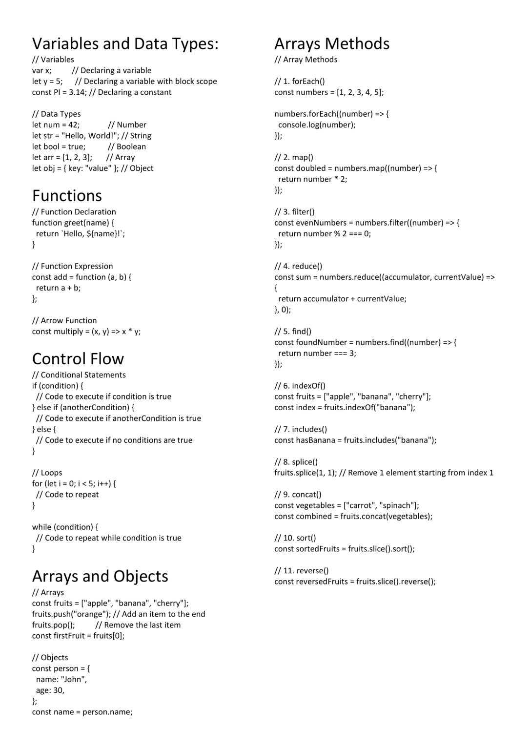 Manoj Shrestha on LinkedIn: JavaScript CheatSheet for Developers Manoj Shrestha on LinkedIn: JavaScript CheatSheet for Developers