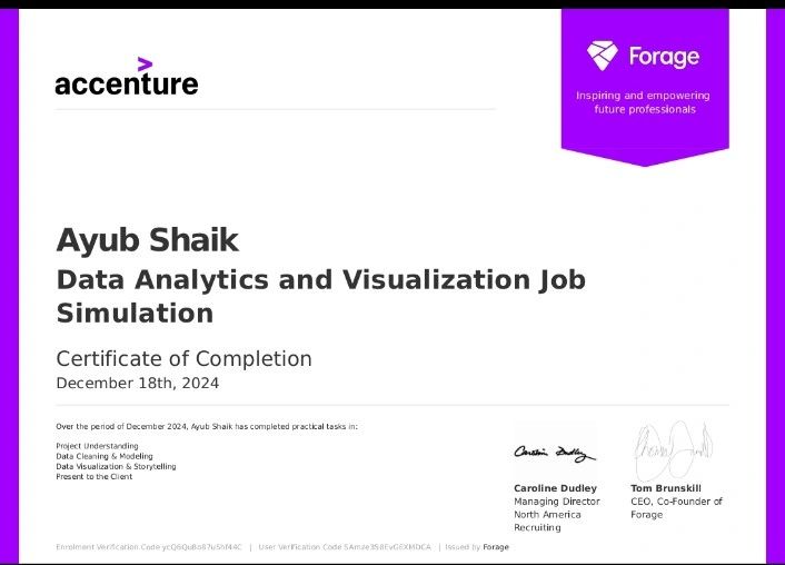 I just completed Accenture North America's Data Analytics and… | Ayub Shaik I just completed Accenture North America's Data Analytics and… | Ayub Shaik