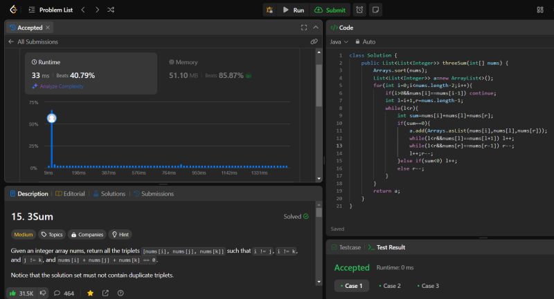 Shubham Kumar Gupta on LinkedIn: #java #100daysofcode #problem # ... Shubham Kumar Gupta on LinkedIn: #java #100daysofcode #problem # ...