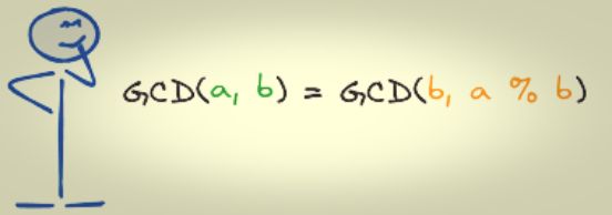 Himanshu Mandal on LinkedIn: #dsa #gcd #euclideanalgorithm #algorithm # ... Himanshu Mandal on LinkedIn: #dsa #gcd #euclideanalgorithm #algorithm # ...