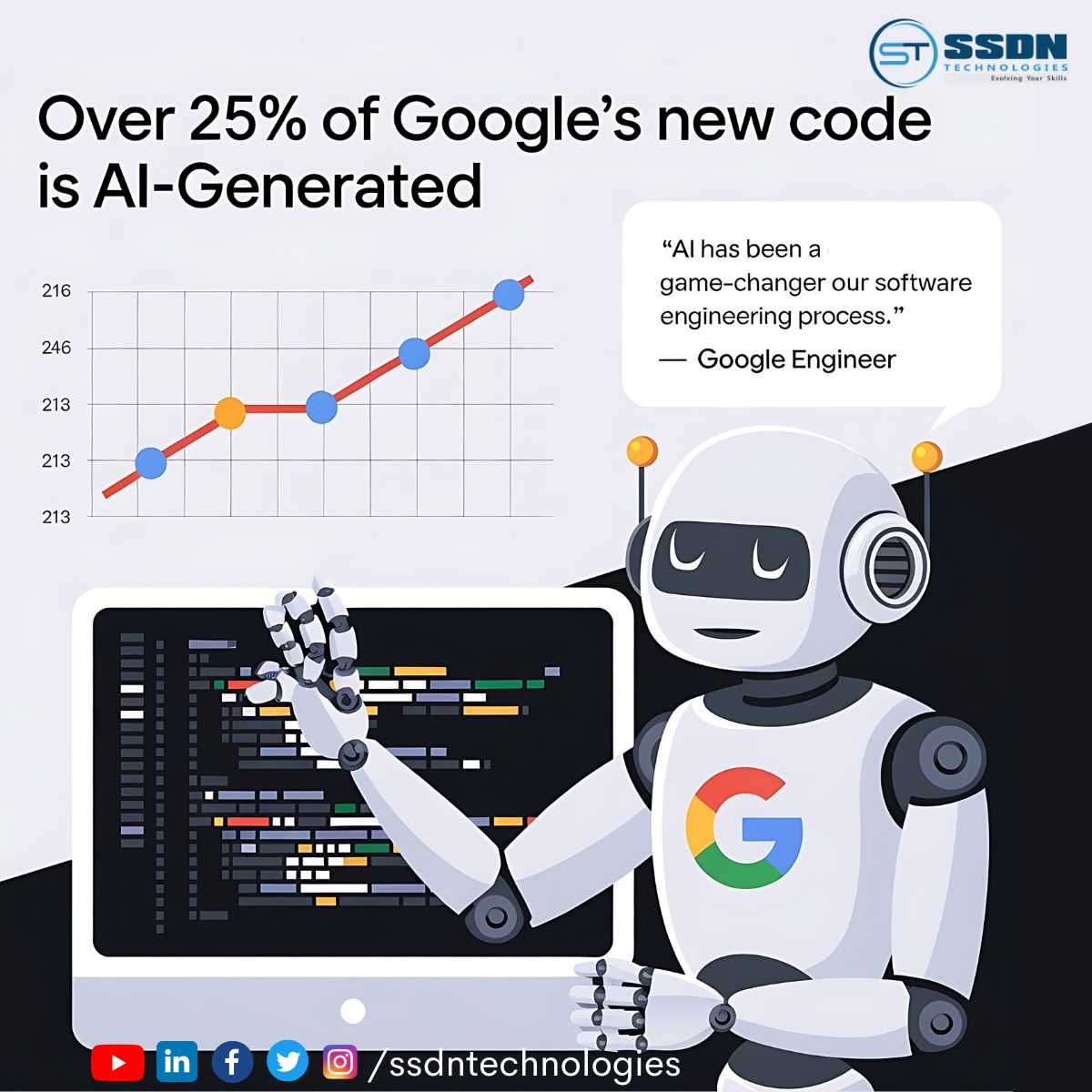 SSDN Technologies on LinkedIn: #announcement #sundarpichai #google #ai ... SSDN Technologies on LinkedIn: #announcement #sundarpichai #google #ai ...