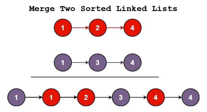 Krishna Kumar Banka on LinkedIn: Linked Lists – Merge Two Sorted Linked ... Krishna Kumar Banka on LinkedIn: Linked Lists – Merge Two Sorted Linked ...