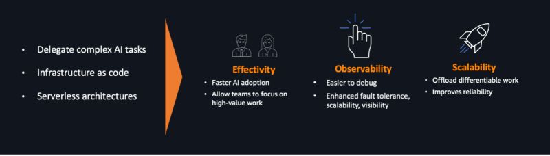 AIPressRoom on LinkedIn: Build well-architected IDP solutions with a ... AIPressRoom on LinkedIn: Build well-architected IDP solutions with a ...