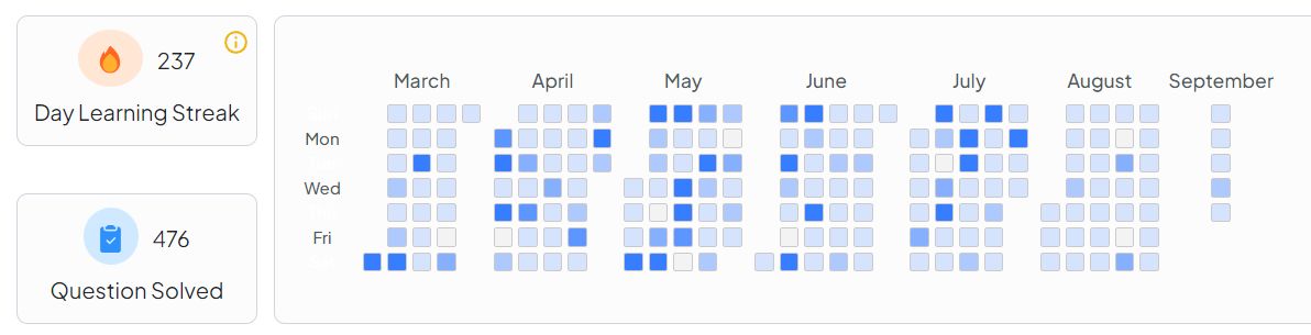 avinash singh on LinkedIn: #java #datastructures #algorithms # ... avinash singh on LinkedIn: #java #datastructures #algorithms # ...