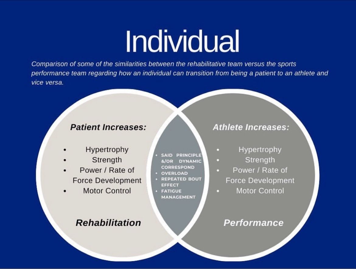Ian Wright, PT, DPT, SCS, OCS, CSCS on LinkedIn: #training # ... Ian Wright, PT, DPT, SCS, OCS, CSCS on LinkedIn: #training # ...