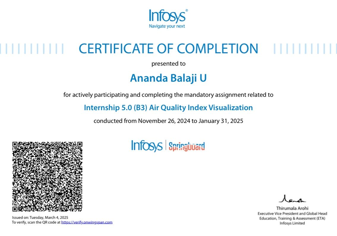 ANANDA BALAJI U on LinkedIn: #datavisualization #powerbi #streamlit # ... ANANDA BALAJI U on LinkedIn: #datavisualization #powerbi #streamlit # ...