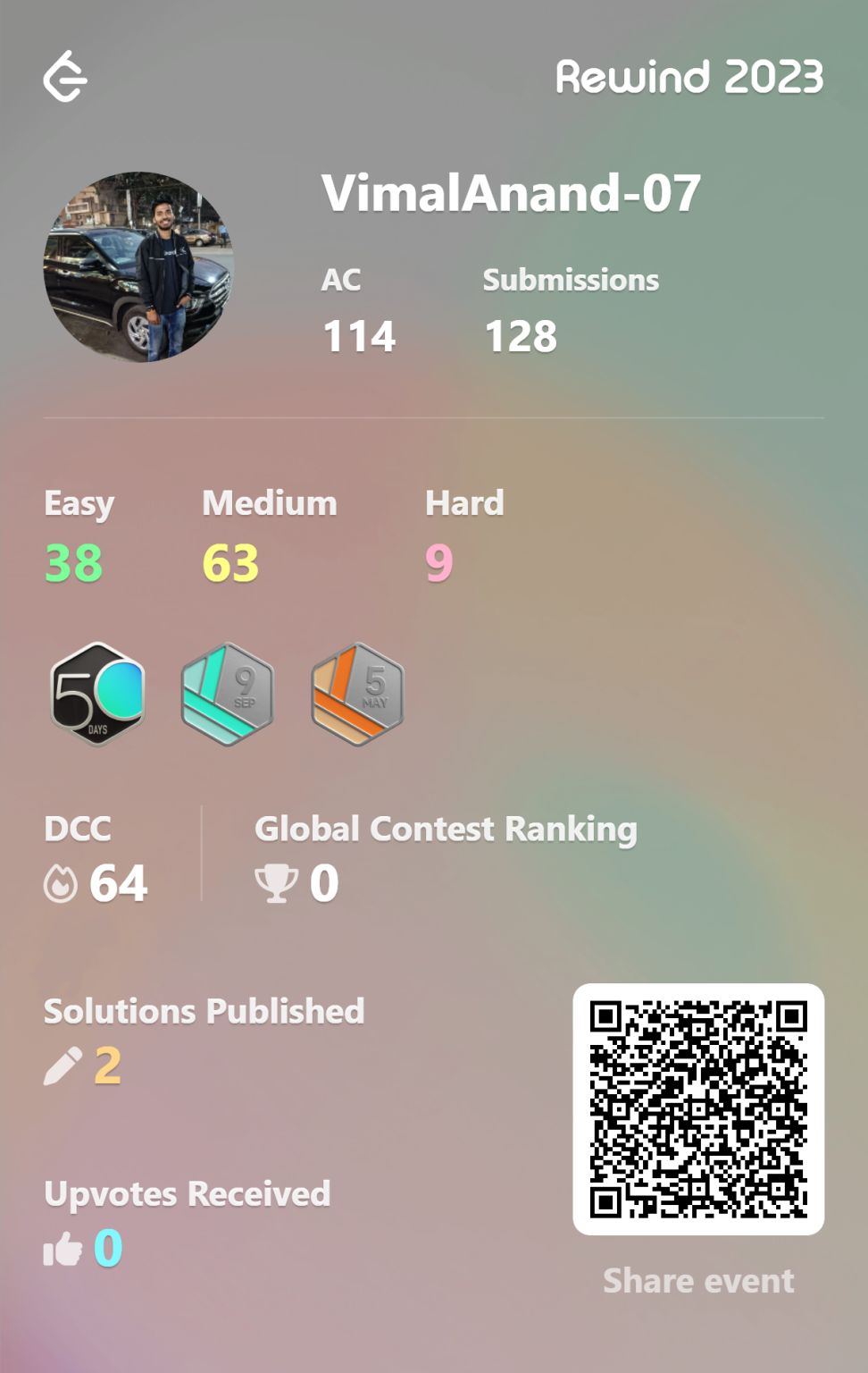 Finished Leetcode Challenge with problem-solving skills | VIMAL ANAND ... Finished Leetcode Challenge with problem-solving skills | VIMAL ANAND ...