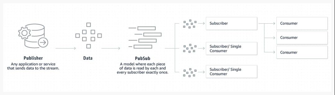 #streaming #kafka #java #development | Swapnil Potdar #streaming #kafka #java #development | Swapnil Potdar