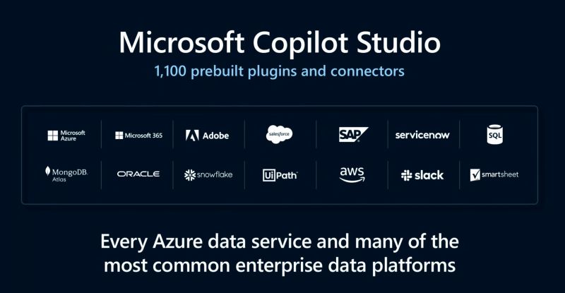 #MicrosoftCopilot Studio: A low-code tool for copilots | Srini Raghavan ... #MicrosoftCopilot Studio: A low-code tool for copilots | Srini Raghavan ...