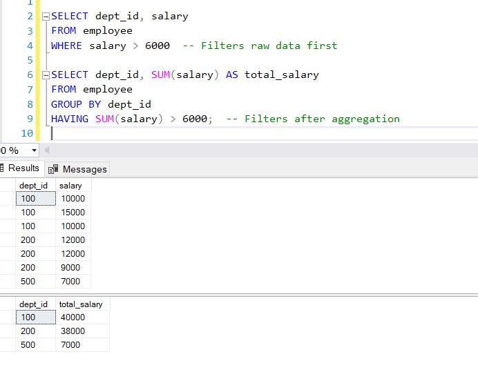 #sqltips #dataanalysis #sqlqueries #havingvswhere | Vaishali Singh #sqltips #dataanalysis #sqlqueries #havingvswhere | Vaishali Singh