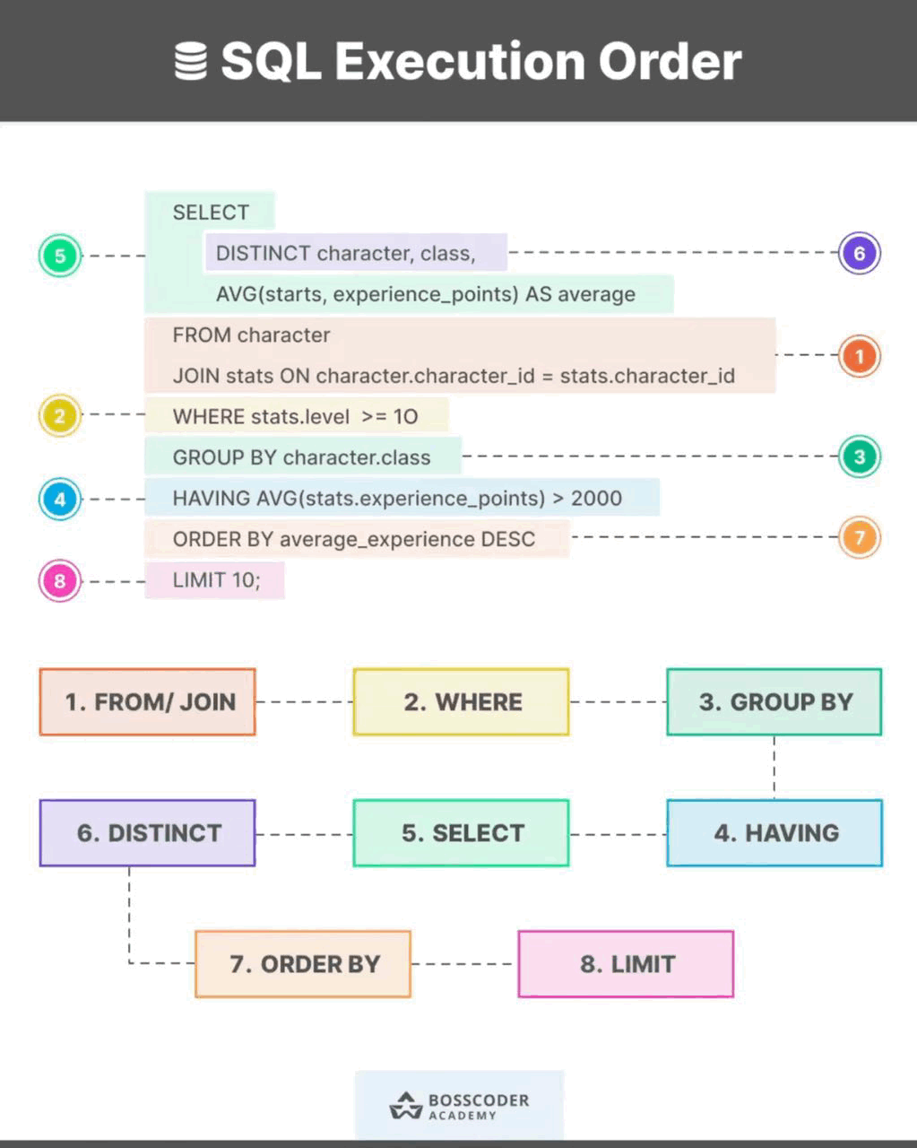 Ashish Singh 🇮🇳 on LinkedIn: #sql #collab #data #dataengineering # ... Ashish Singh 🇮🇳 on LinkedIn: #sql #collab #data #dataengineering # ...