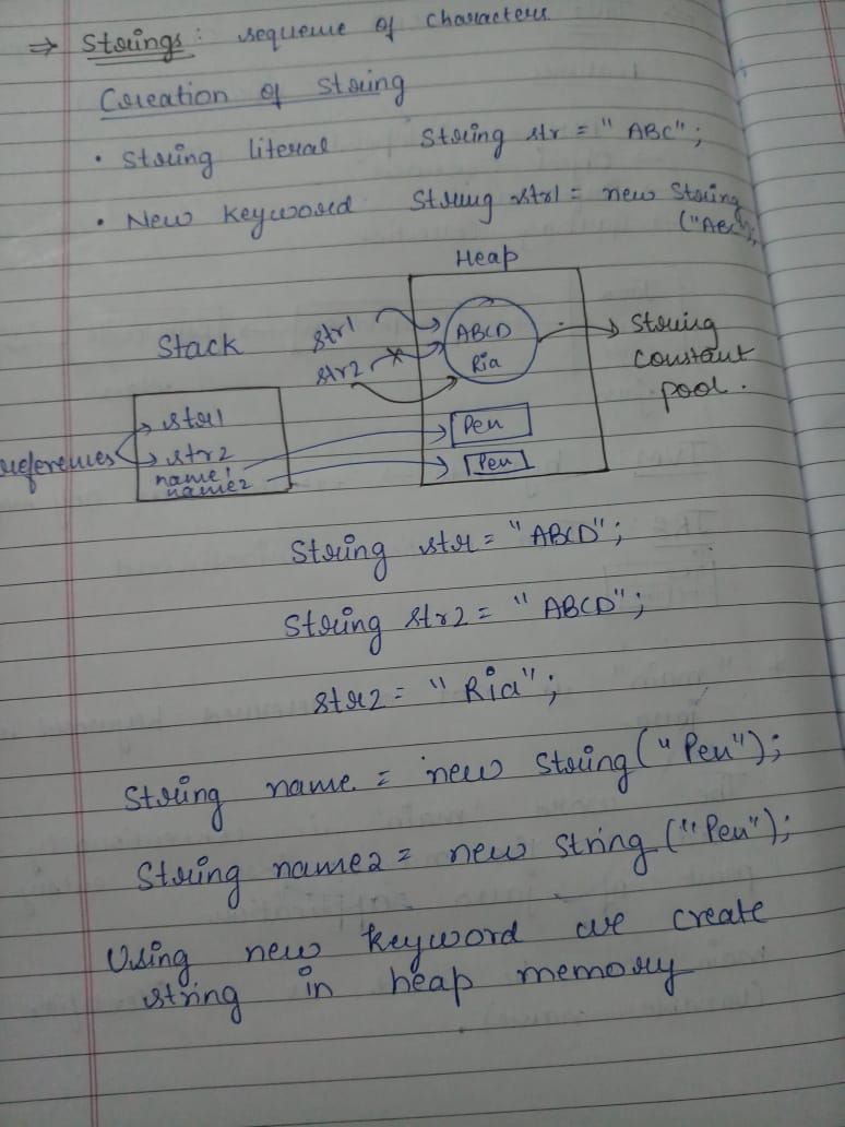 VAISHNAVI SAXENA on LinkedIn: #java #programming #coding # ... VAISHNAVI SAXENA on LinkedIn: #java #programming #coding # ...