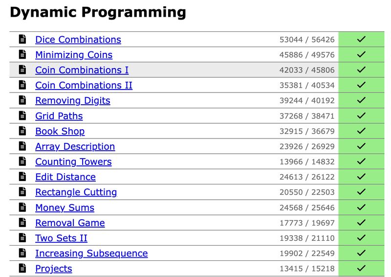 Divya Porwal on LinkedIn: #dynamicprogramming #dsa #codingtips # ... Divya Porwal on LinkedIn: #dynamicprogramming #dsa #codingtips # ...