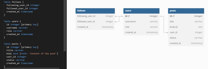 Zalfaqih Ridwan on LinkedIn: #flutter #mysql #database #dba #sql Zalfaqih Ridwan on LinkedIn: #flutter #mysql #database #dba #sql