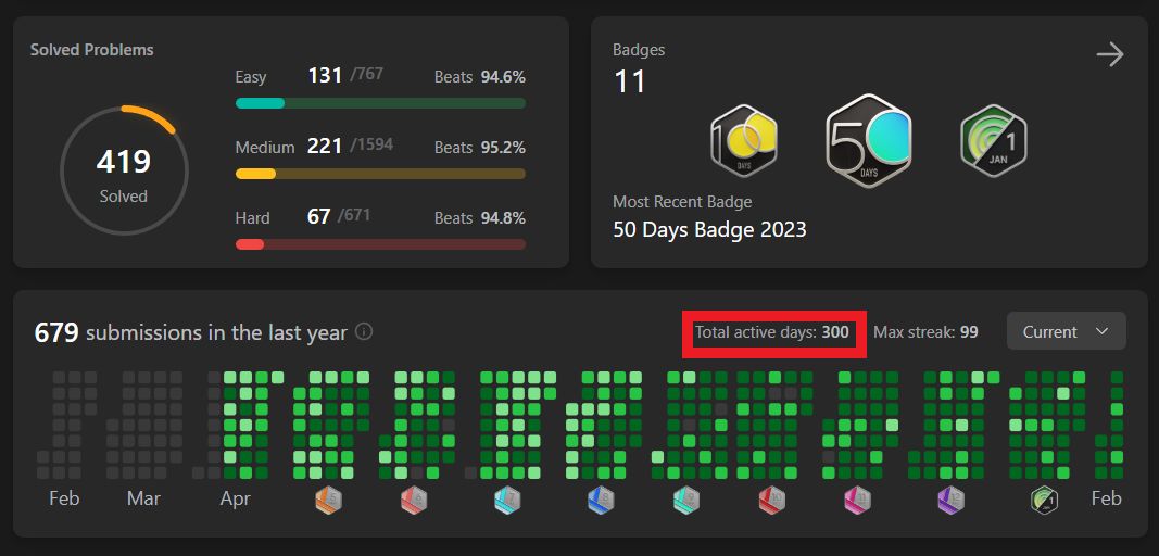 #300daysofcodechallenge #consistency #leetcode #codingjourney ... #300daysofcodechallenge #consistency #leetcode #codingjourney ...