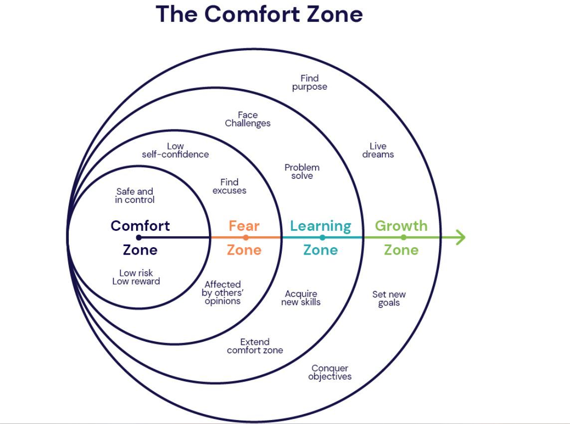 Rupesh Arora on LinkedIn: #linkedincommunity #today #growth # ... Rupesh Arora on LinkedIn: #linkedincommunity #today #growth # ...