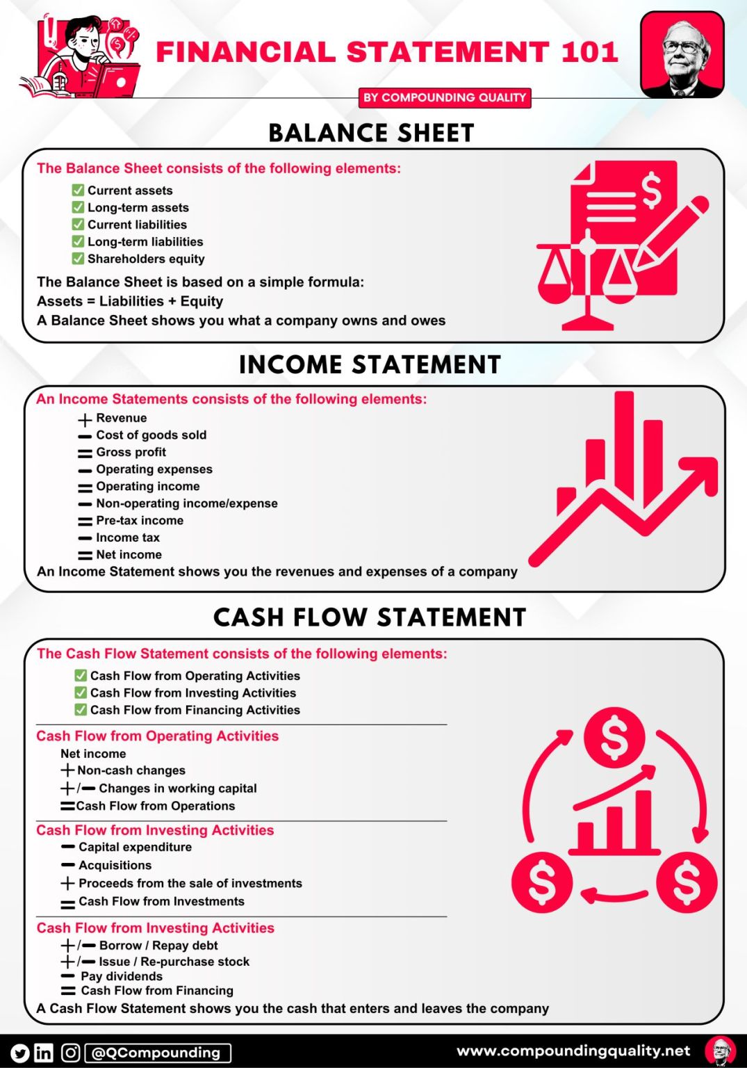Business Infographics on LinkedIn: Financial Statement 101 Credits to ... Business Infographics on LinkedIn: Financial Statement 101 Credits to ...