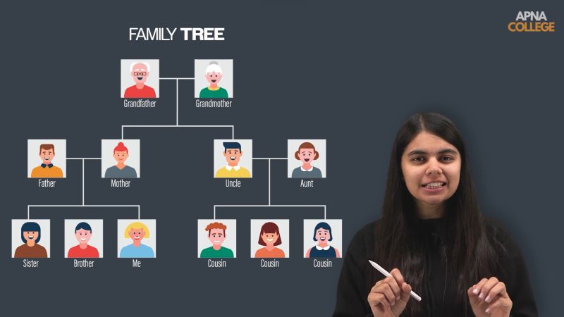 Manas Mishra on LinkedIn: #100daysofcode #dsa #datastructures # ... Manas Mishra on LinkedIn: #100daysofcode #dsa #datastructures # ...