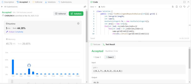 #day40 #100daysofcode #leetcode #java #dsa #hashset #gridproblems ... #day40 #100daysofcode #leetcode #java #dsa #hashset #gridproblems ...