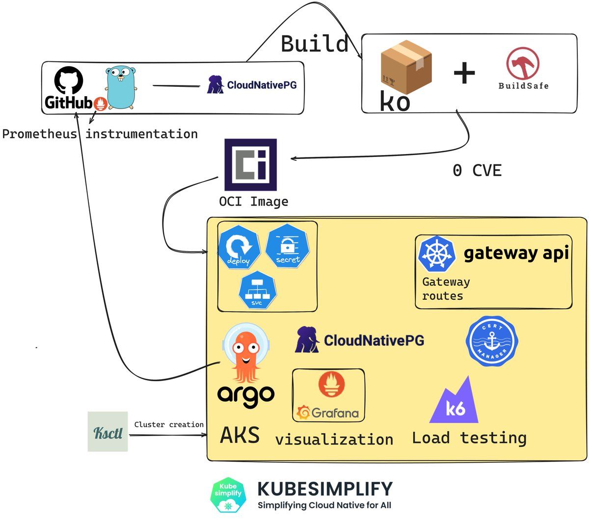 Saiyam Pathak on LinkedIn: #devops #kubernetes Saiyam Pathak on LinkedIn: #devops #kubernetes