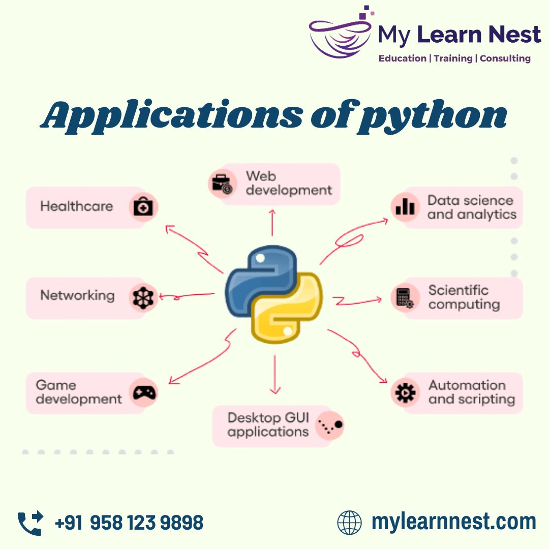 Mylearn Nest | Learn From India’s #1 Training Academy on LinkedIn: # ... Mylearn Nest | Learn From India’s #1 Training Academy on LinkedIn: # ...