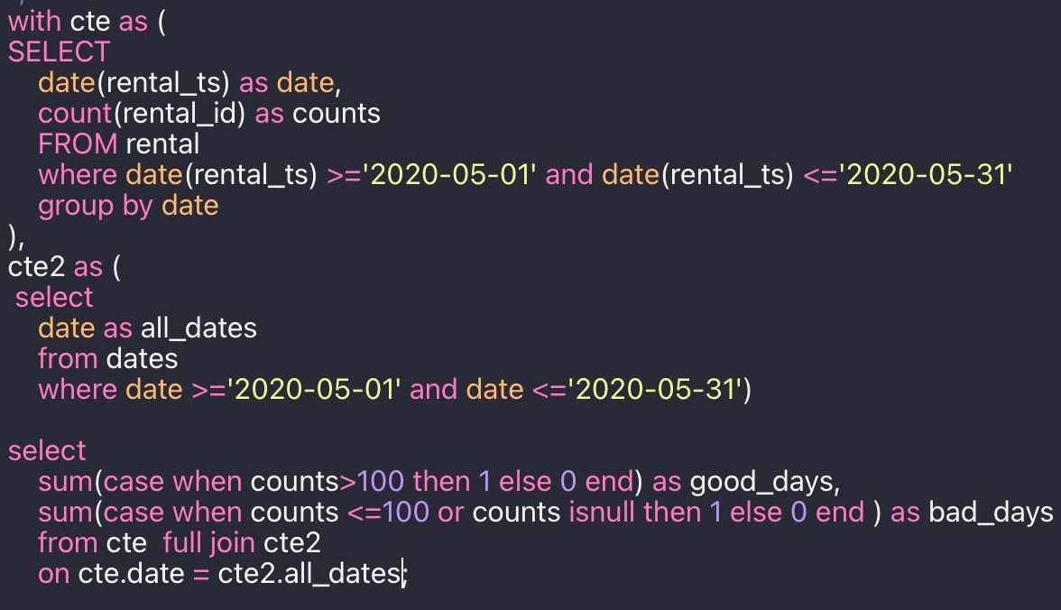 Gowtami K. on LinkedIn: #sql #sqlpad Gowtami K. on LinkedIn: #sql #sqlpad
