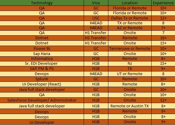 Pooja Singh on LinkedIn: #javadeveloper #informaticadeveloper #sdet # ... Pooja Singh on LinkedIn: #javadeveloper #informaticadeveloper #sdet # ...