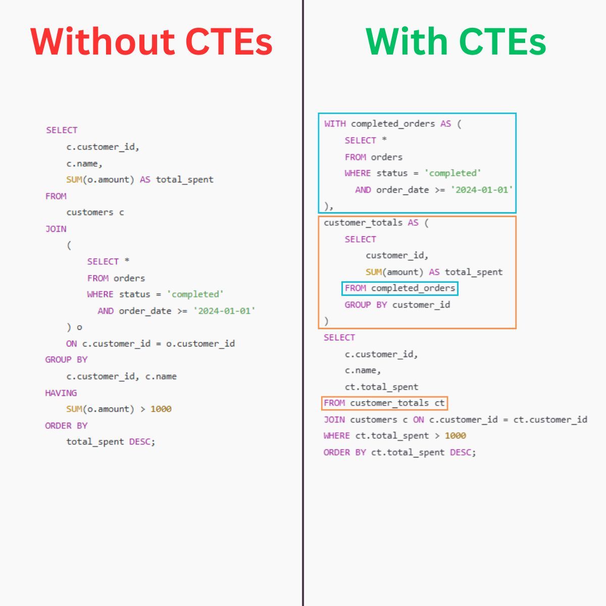 #sqltips #ctes #sqlqueries #techskills #databasemanagement | ♿️ Baliram ... #sqltips #ctes #sqlqueries #techskills #databasemanagement | ♿️ Baliram ...