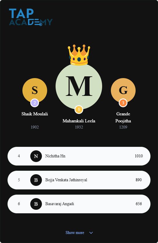 Grande Poojitha on LinkedIn: #fullstack #javafullstack #tapacademy # ... Grande Poojitha on LinkedIn: #fullstack #javafullstack #tapacademy # ...