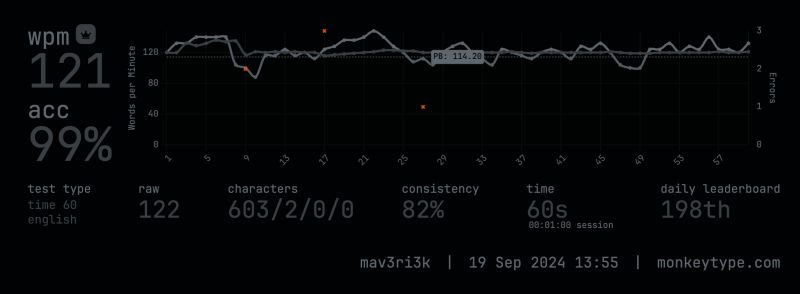 Apurva Mishra on LinkedIn: Apparently, coding for hours daily doesn't ... Apurva Mishra on LinkedIn: Apparently, coding for hours daily doesn't ...