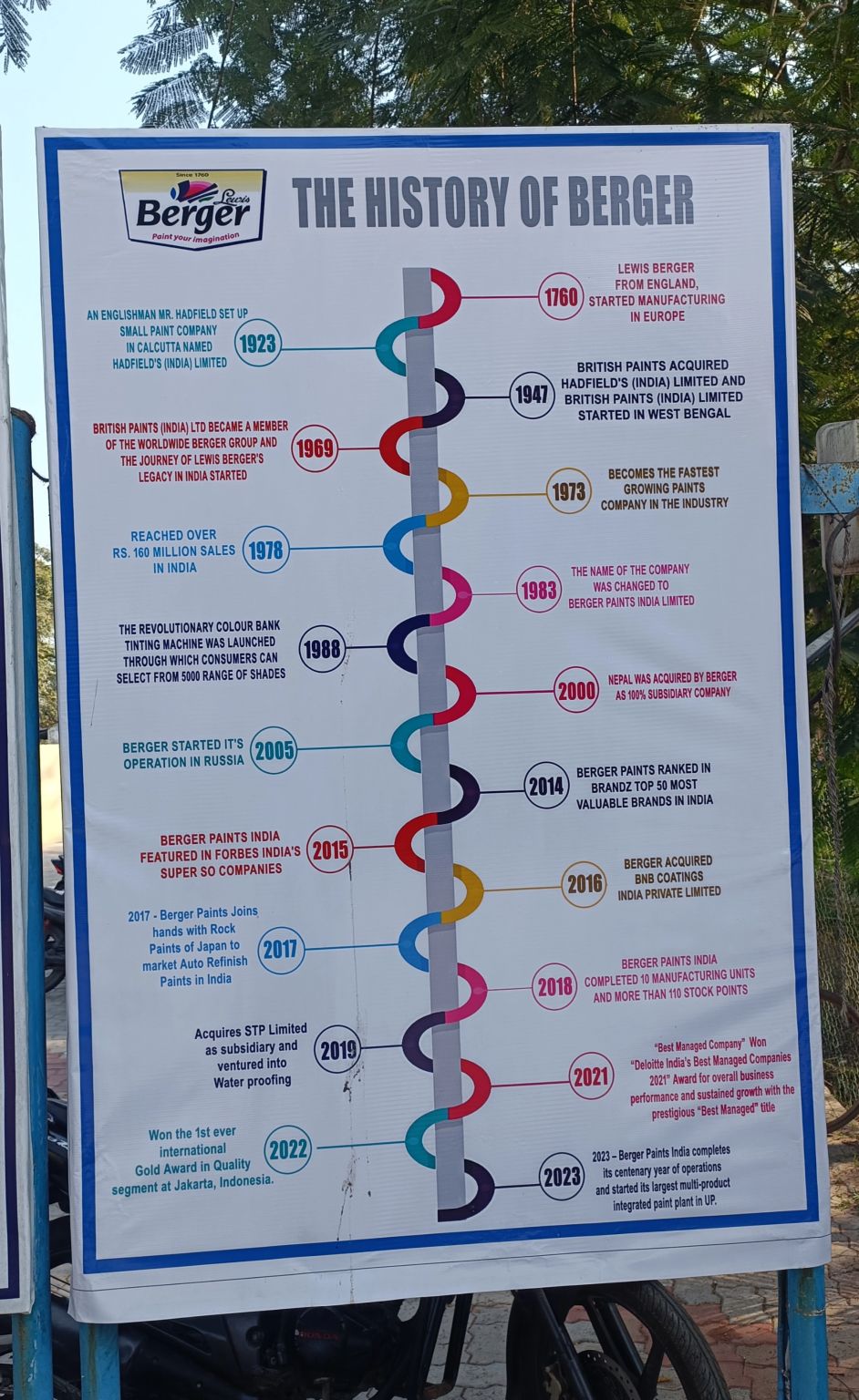 Nithish Kumar E R on LinkedIn: Berger Paints India history Nithish Kumar E R on LinkedIn: Berger Paints India history