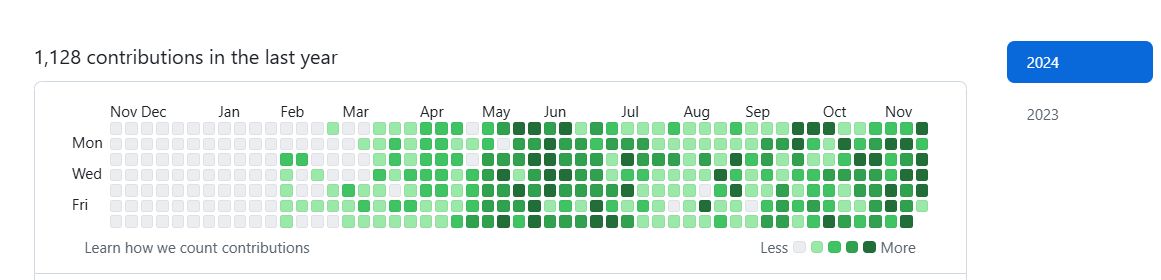 Sunil Kumar Melath on LinkedIn: #talentspotlight #python #django # ... Sunil Kumar Melath on LinkedIn: #talentspotlight #python #django # ...