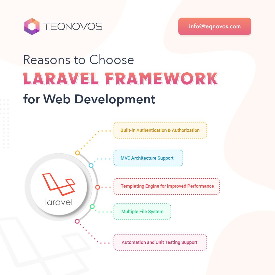 #laravelframework #php #frameworks #webapps #laravel #outstaffing ... #laravelframework #php #frameworks #webapps #laravel #outstaffing ...