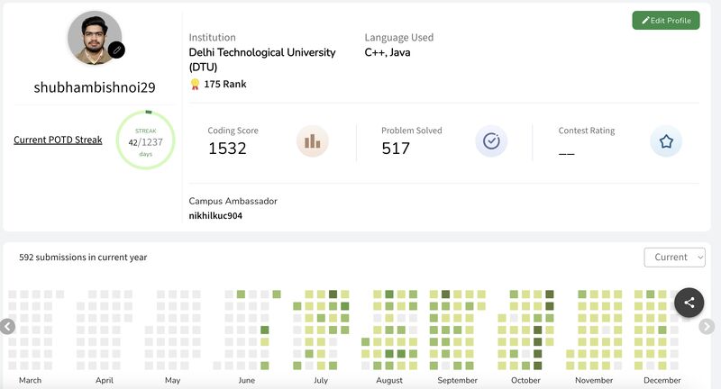 Shubham Bishnoi on LinkedIn: #dsa #codingjourney #cplusplus # ... Shubham Bishnoi on LinkedIn: #dsa #codingjourney #cplusplus # ...