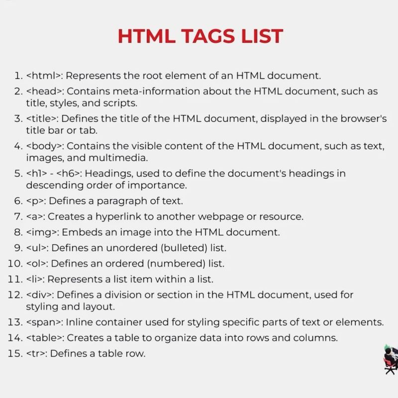 Saurav Kumar Saraswat on LinkedIn: #html #htmltags #prgrammers # ... Saurav Kumar Saraswat on LinkedIn: #html #htmltags #prgrammers # ...