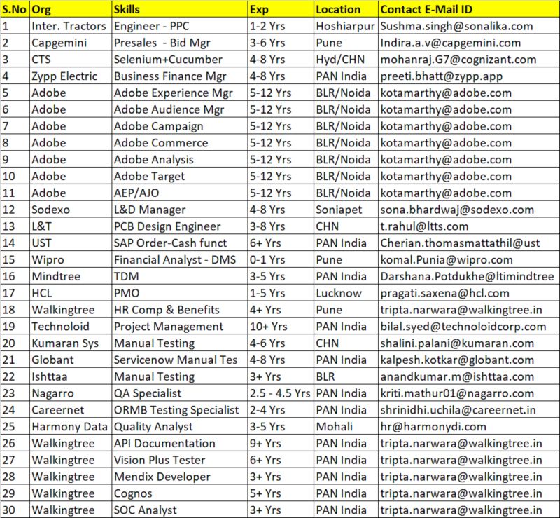 Prabhanjan Kulkarni posted on LinkedIn Prabhanjan Kulkarni posted on LinkedIn