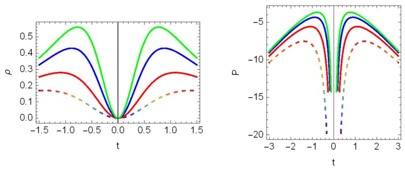 Symmetry MDPI on LinkedIn: #mdpisymmetry #bounce #cosmology Symmetry MDPI on LinkedIn: #mdpisymmetry #bounce #cosmology