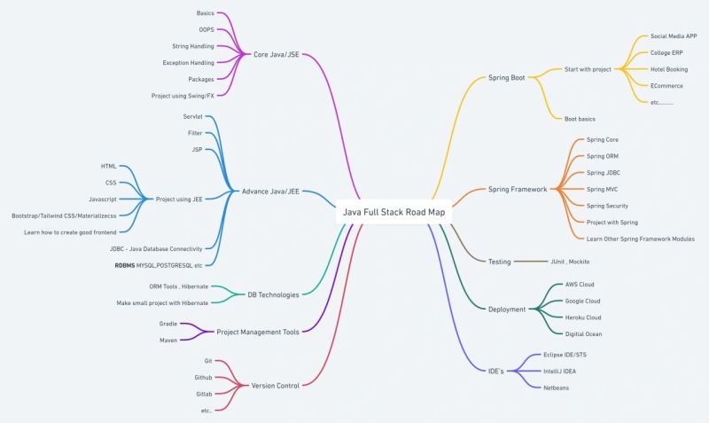 Lokesh Patil on LinkedIn: #java Lokesh Patil on LinkedIn: #java