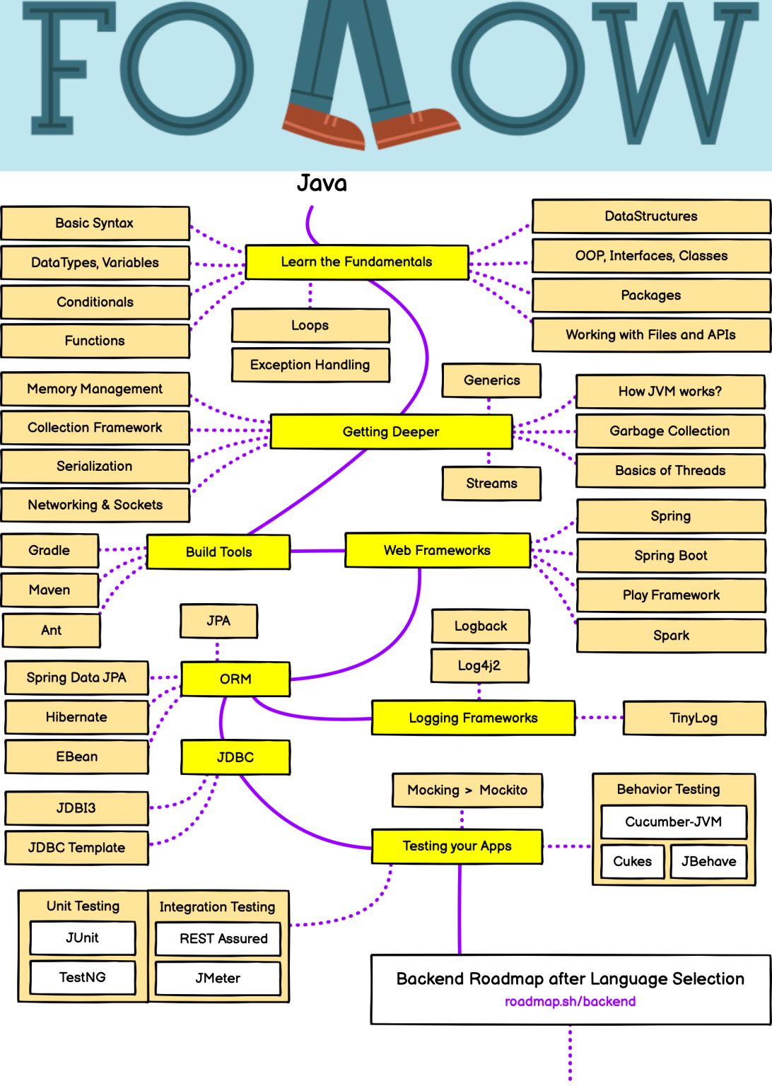 Vivek Chaudhary on LinkedIn: #java #software #developer Vivek Chaudhary on LinkedIn: #java #software #developer