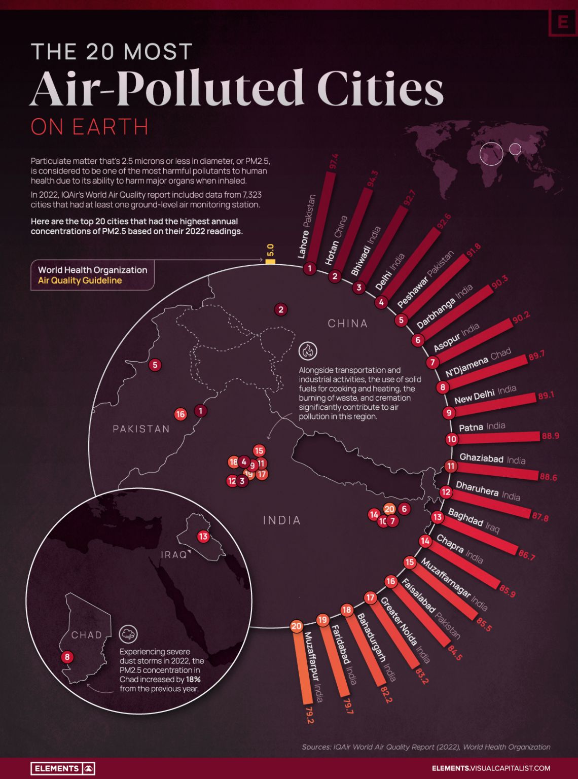 Eduard Meier-Lee on LinkedIn: The 20 Most Air-Polluted Cities on Earth ... Eduard Meier-Lee on LinkedIn: The 20 Most Air-Polluted Cities on Earth ...
