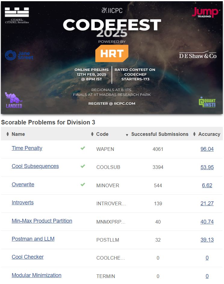 #codechef #competitiveprogramming #coding #leetcode #codeforces #dsa ... #codechef #competitiveprogramming #coding #leetcode #codeforces #dsa ...