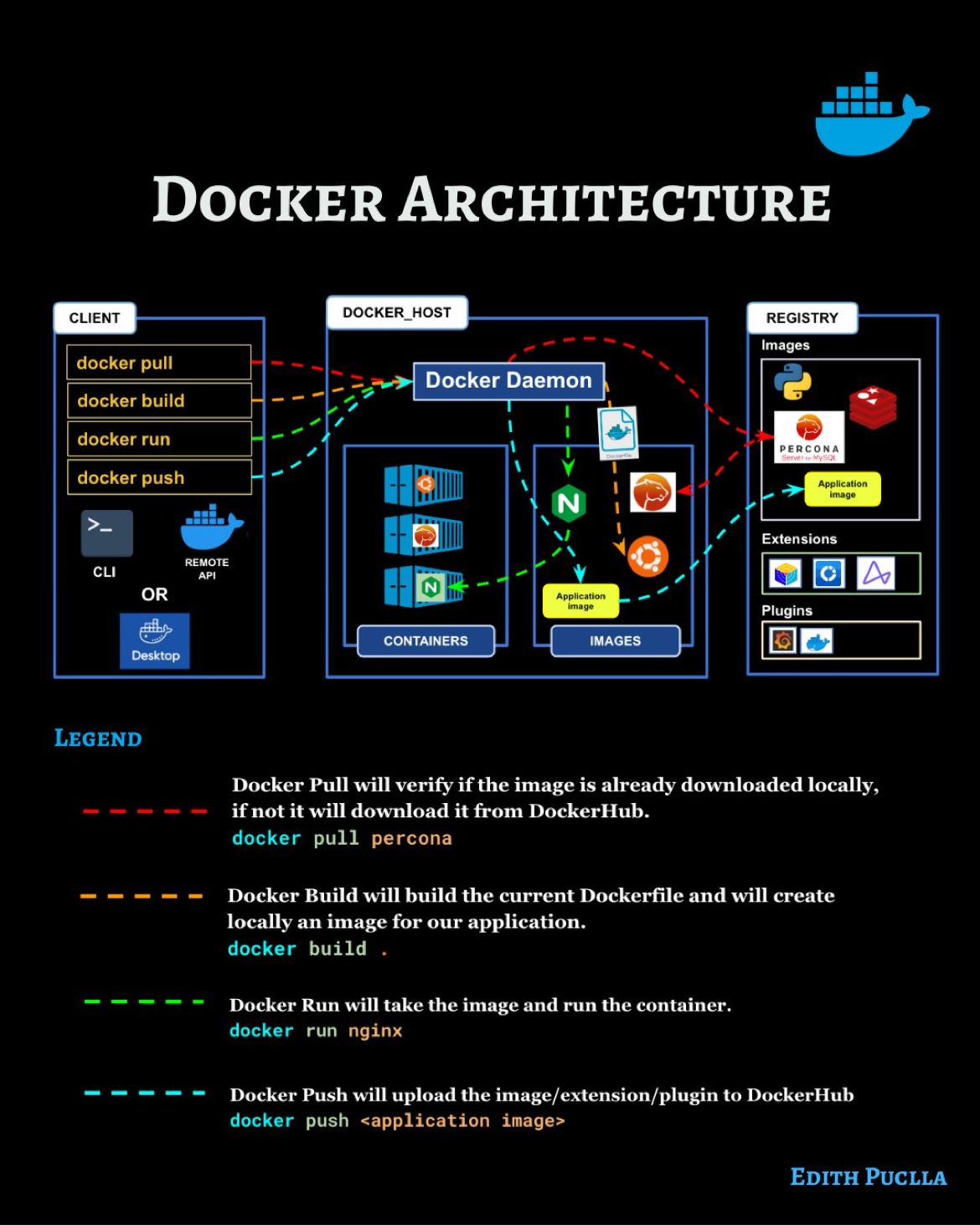 Trung Nguyen on LinkedIn: #docker #architecture #nodejs # ... Trung Nguyen on LinkedIn: #docker #architecture #nodejs # ...