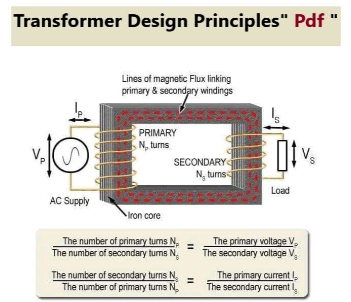 Kevin Wling on LinkedIn: #transformers #designer Kevin Wling on LinkedIn: #transformers #designer