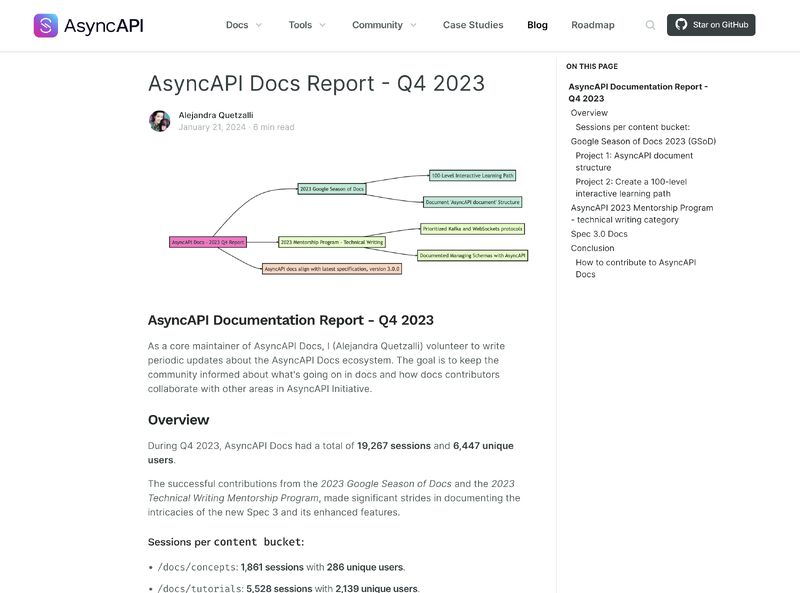 AsyncAPI Initiative on LinkedIn: AsyncAPI Docs Report - Q4 2023 馃敆 https ... AsyncAPI Initiative on LinkedIn: AsyncAPI Docs Report - Q4 2023 馃敆 https ...