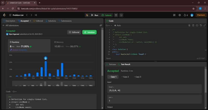 Vipul Agarwal on LinkedIn: #100daysofcoding #cplusplus #leetcode # ... Vipul Agarwal on LinkedIn: #100daysofcoding #cplusplus #leetcode # ...