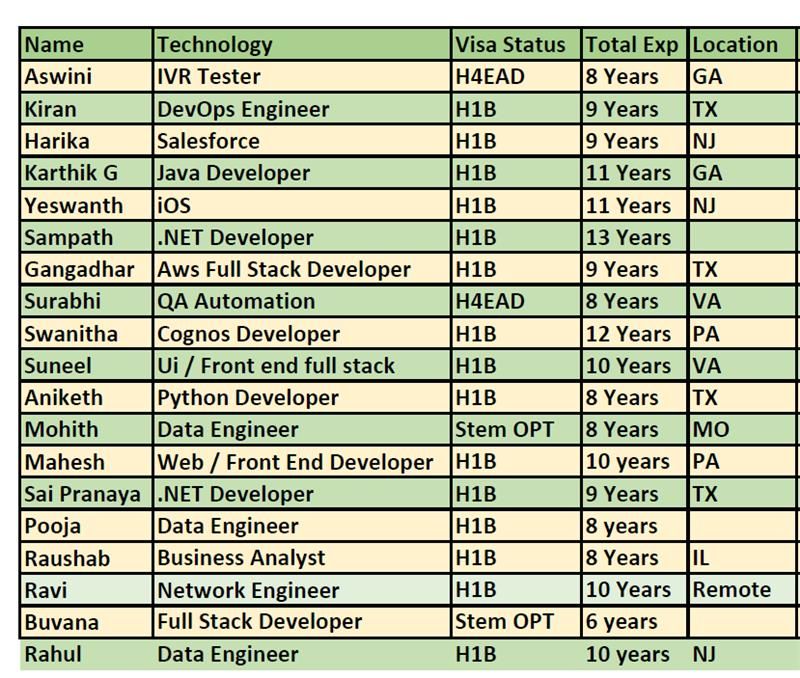 #devopsengineer #javafullstackdeveloper #qaautomation #iosdeveloper ... #devopsengineer #javafullstackdeveloper #qaautomation #iosdeveloper ...