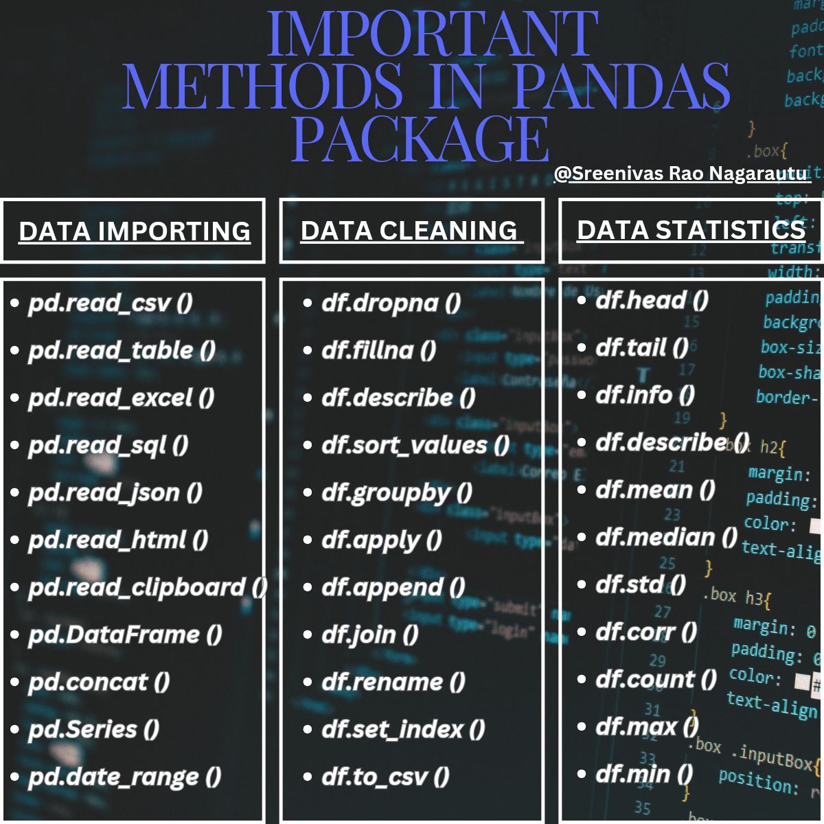 Essential Pandas Methods for Data Science | SREENIVAS RAO NAGARAUTU ... Essential Pandas Methods for Data Science | SREENIVAS RAO NAGARAUTU ...