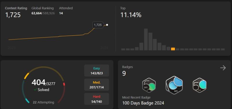 Daksh Baweja on LinkedIn: #leetcode #codingchallenge #augustbadge # ... Daksh Baweja on LinkedIn: #leetcode #codingchallenge #augustbadge # ...